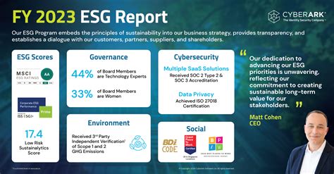 Cyberark Publishes Fourth Annual Environmental Social And Governance Report Cyberark