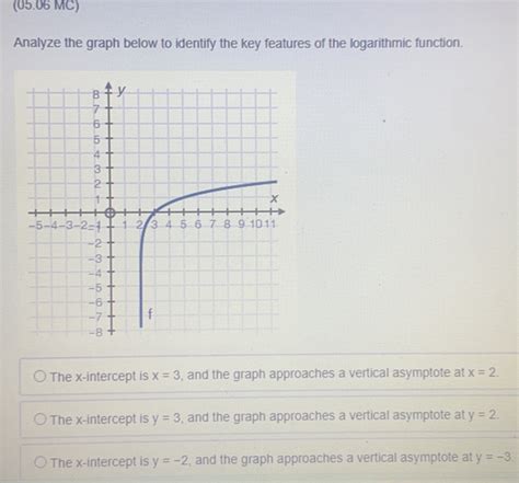 0506 Mc Analyze The Graph Below To Identify The Key Features Of The