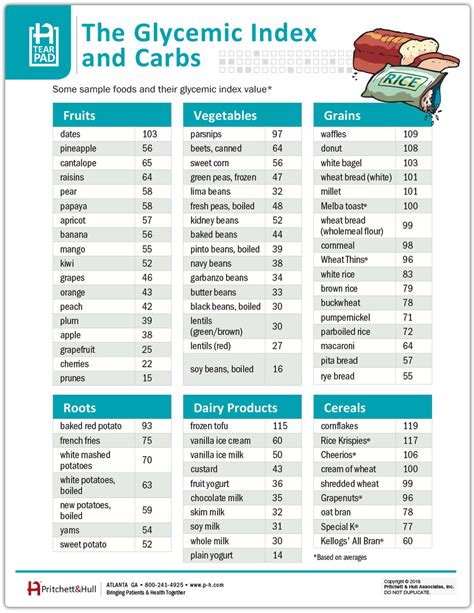 The Glycemic Index And Carbs Pritchett And Hull