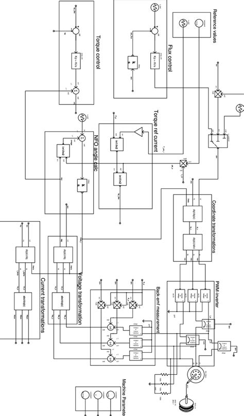 28 Saber Simulation Of The V I Nfo Controller Download Scientific