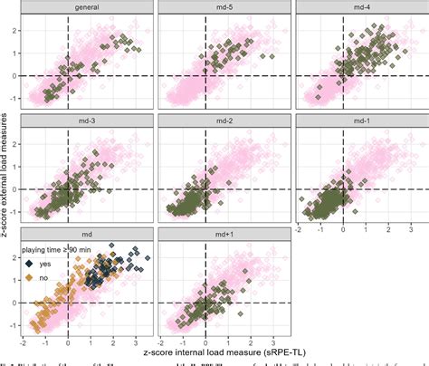 Figure 1 From Advancing And Critical Appraisal Of An Integrative Load Monitoring Approach In