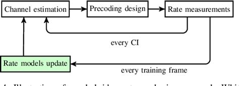 A Hybrid Model Based And Data Driven Approach To Spectrum Sharing In Mmwave Cellular Networks
