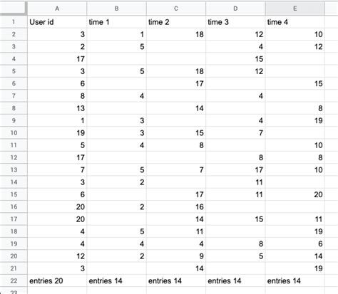 Statistical Analysis For Unbalanced Data Design Researchgate