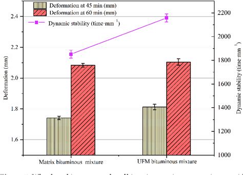 Figure 5 From Road Performance And Self Healing Property Of Bituminous