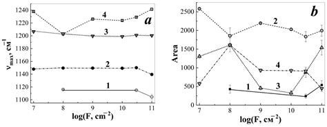 Membranes Free Full Text Thermoradiationally Modified Polytetrafluoroethylene As A Basis For