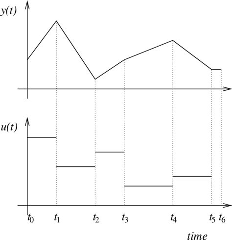 Figure 1 From A New Algorithm For State Constrained Separated