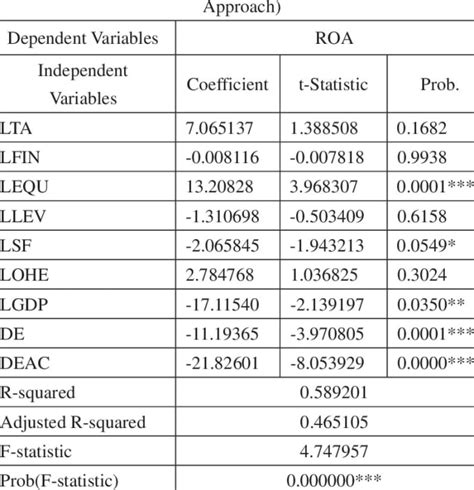 Get You Financial Data From Refinitiv Eikon Bloomberg By Anumkhan2 Fiverr