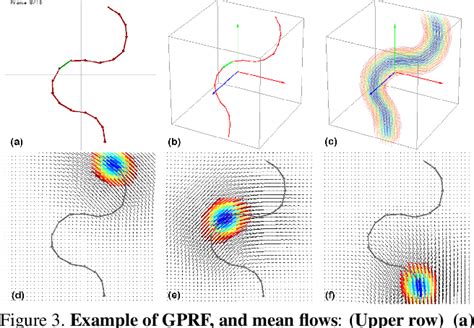 Figure From Gaussian Process Regression Flow For Analysis Of Motion Trajectories Semantic