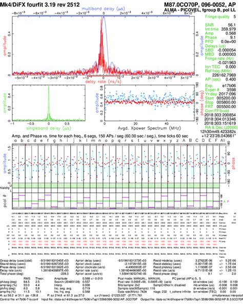 An Example Fringe Plot From The 2017 Eht Observations Of M87 Download Scientific Diagram