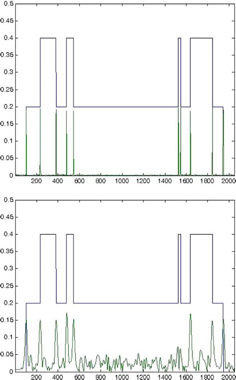 Cut Through The Original Phantom And The Scaled Reconstructions Of Φ Download Scientific