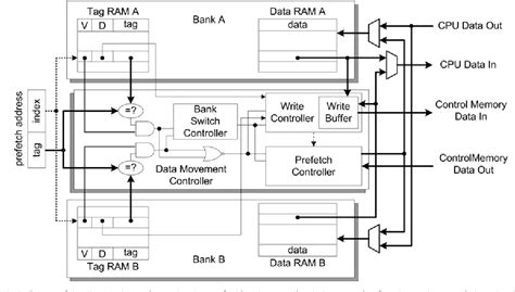Figure 3 From Hybrid Cache Architecture For High Speed Packet Processing Semantic Scholar