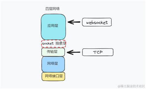 【go】 Websocket的使用go Websocket Csdn博客