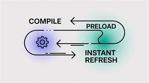 Enable Iis Preload To Speed Up Restart After X Compile