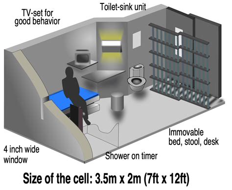 Prisons In Colorado And Their Famous Inmates Uncover Colorado