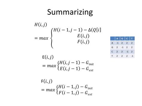 Dynamic Programming For Simd Pptx Programming Languages Computing