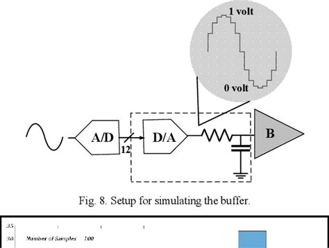 Figure 1 From A New 12 Bit 100 Ms Sec Resistor String Dac In 0 35 μm