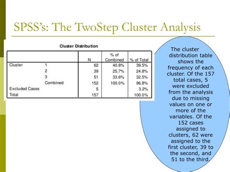 Ppt Cluster Analysis Powerpoint Presentation Id3261688