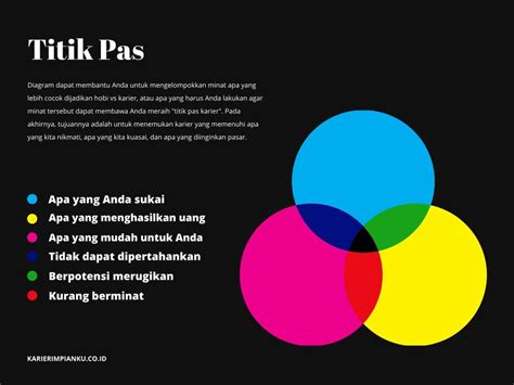 Gratis Desain Contoh Diagram Canva