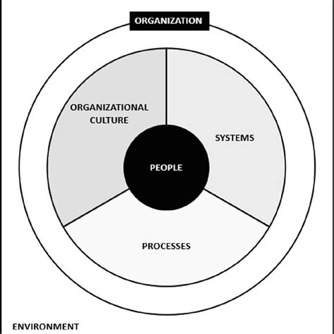 Technological Framework Of A Bpm System Download Scientific Diagram