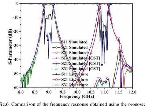 figure 4 from analysis of field propagation inside a waveguide diplexer
