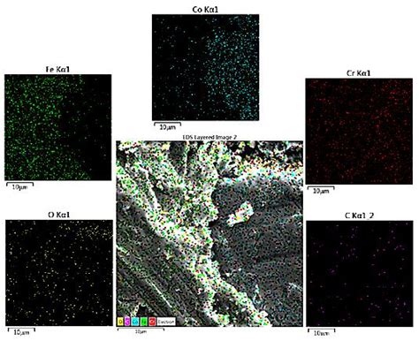 Edx Mapping Analysis For Sintered Ccma Worn Surface Appearance After
