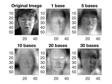 GitHub Phelkkula Face Reconstruction Using PCA Face Reconstruction Using PCA