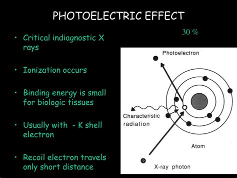 Compton Effect X Ray At Connor Alexander Blog