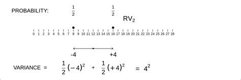 Chapter 12 Random Variablesvariation Introduction To Statistical Analysis A Regression From