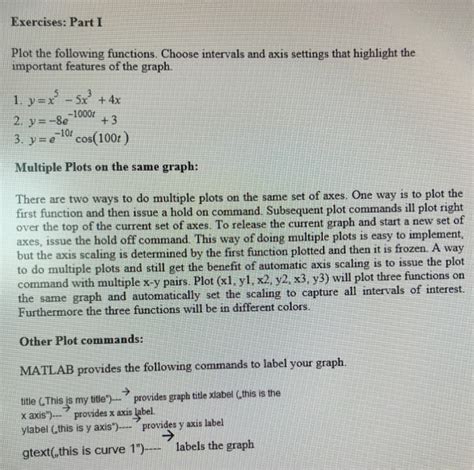 Solved Exercises Part I Plot The Following Functions