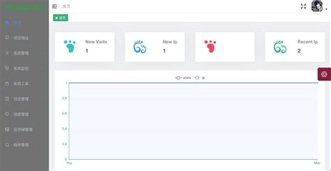 Github Dengsinkiangsk Admin 基于 Spring Boot、 Spring Data Jpa、 Spring Security、vue 的前后端分离的管理系统