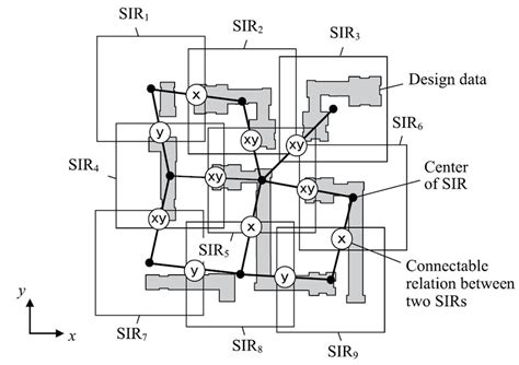 Connection Relations Between Two Adjoining Sirs Download Scientific Diagram
