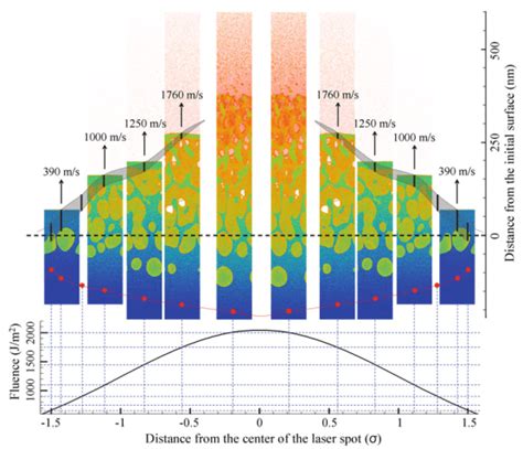 6 The Integral Visual Picture Of Melting Generation Of Subsurface Download Scientific Diagram