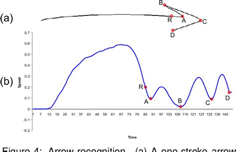 Figure 4 From Hierarchical Parsing And Recognition Of Hand Sketched Diagrams Semantic Scholar