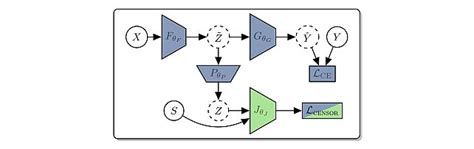 Software And Data Downloads — Eeg Subject Transfer Mitsubishi Electric Research Laboratories