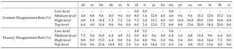 PolyMath Evaluating Mathematical Reasoning In Multilingual Contexts