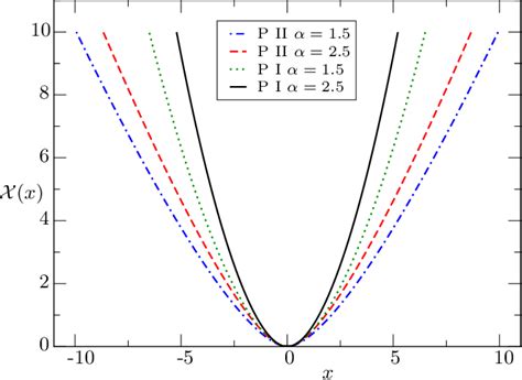 figure 3 from large deviations in continuous time random walks semantic scholar