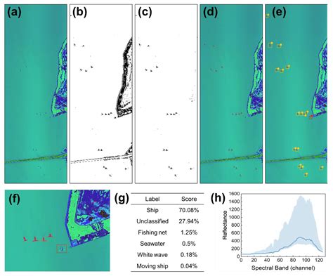 Hyperspectral Image Based Identification Of Maritime Objects Using Convolutional Neural Networks