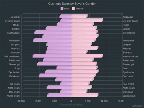 Stacked 3D Bar Chart With Negative Values With Dark Glamour Theme 3D