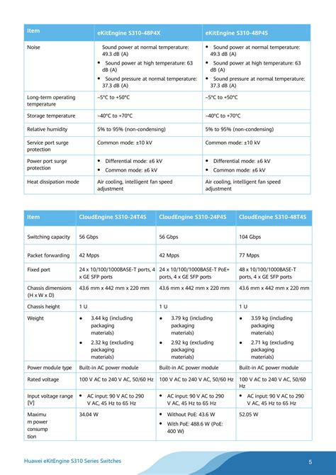 HUAWEI S310 48P4X OES Asia Solutions