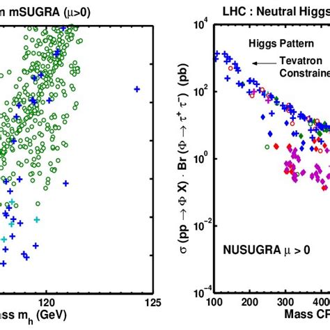 color online left panel msp1 and hps are plotted in the m 0 m h