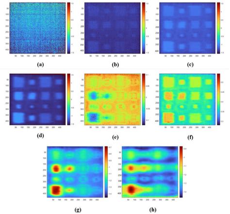 Materials Special Issue Non Destructive Evaluation Of Composite Materials
