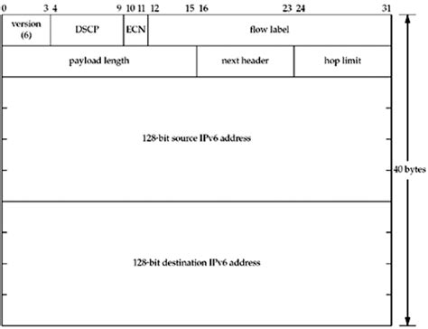 Appendix C Debugging Techniques Unix Network Programming Volume 1