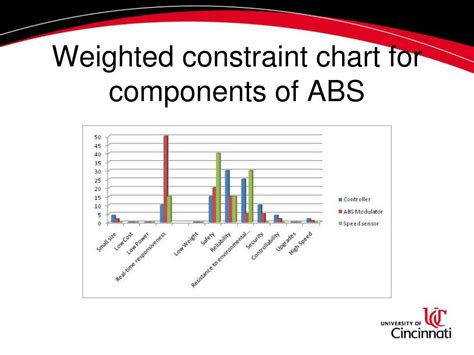 Ppt Adding Non Traditional Constraints To The Embedded Systems Design Process Powerpoint