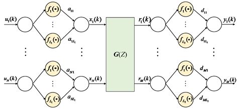 Mathematics Free Full Text Nonlinear Dynamic Model Based Position Control Parameter