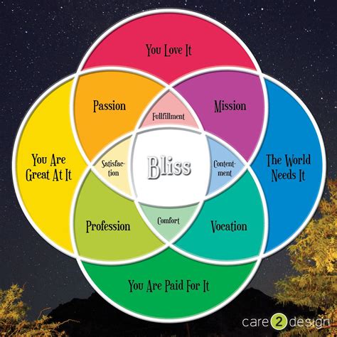 Overlapping Circles Chart Jazmynemeli