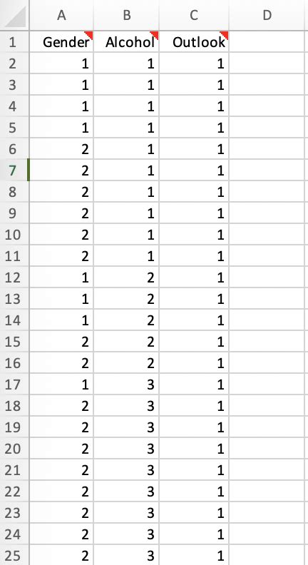 Python Fit A Non Linear Function To Dataobservations With Pymcmc