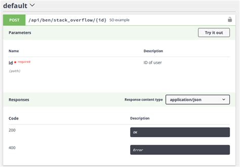 Symfony Api Platform Using Yaml Config Instead Of Annotations In SF