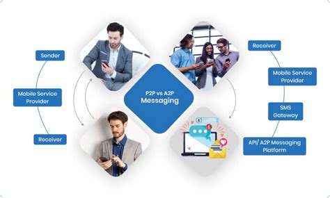 what is a2p messaging and how does it work