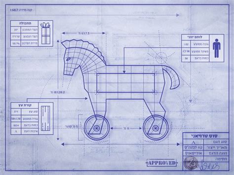 Object Schematics Interactive Menu