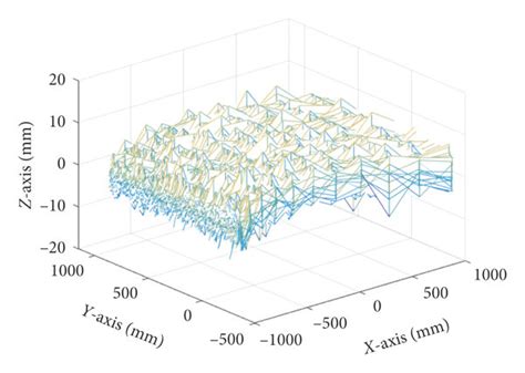 Comparison Of Experimental And Theoretical Results Download